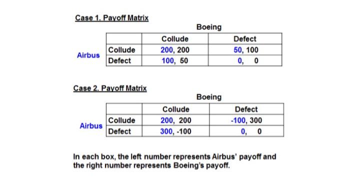 Solved 1. Explain whether they can collude and how.2. In | Chegg.com