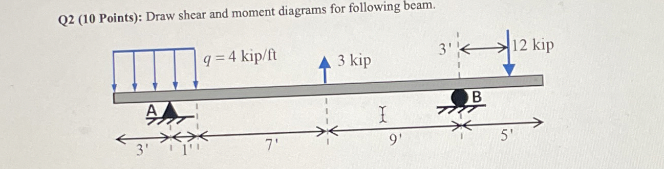 Solved Q2 (10 Points): Draw shear and moment diagrams for | Chegg.com Solved Q2 (10 Points): Draw shear and moment diagrams for | Chegg.com