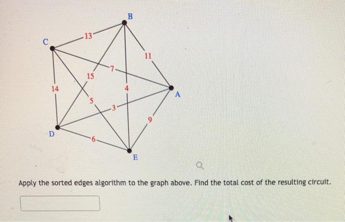 Solved B 13 с 11 15 14 A D E le Apply the sorted edges | Chegg.com