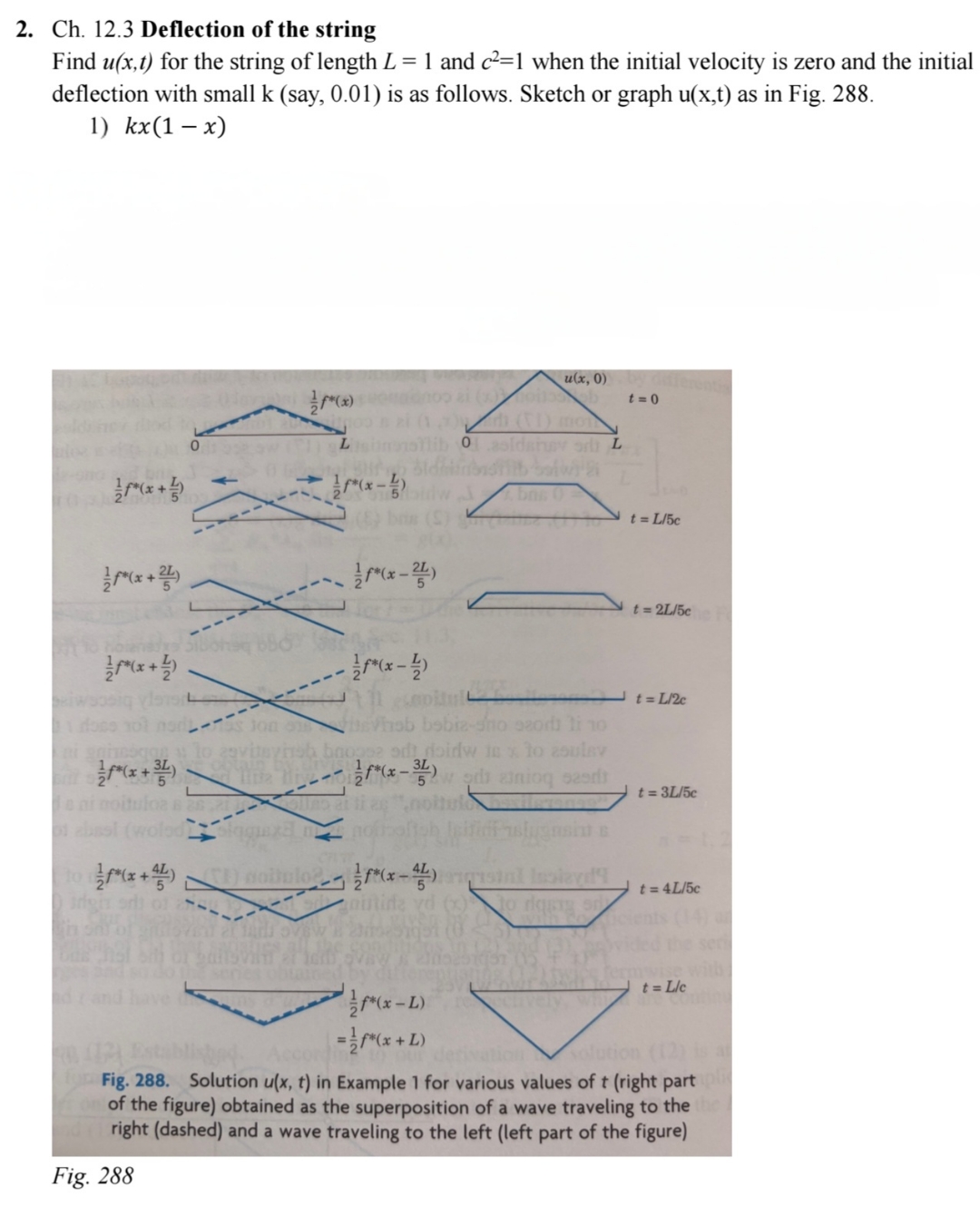Ch. 12.3 ﻿Deflection of the stringFind u(x,t) ﻿for | Chegg.com