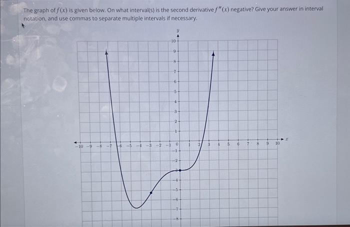 Solved The graph of f(x) is given below. On what interval(s) | Chegg.com