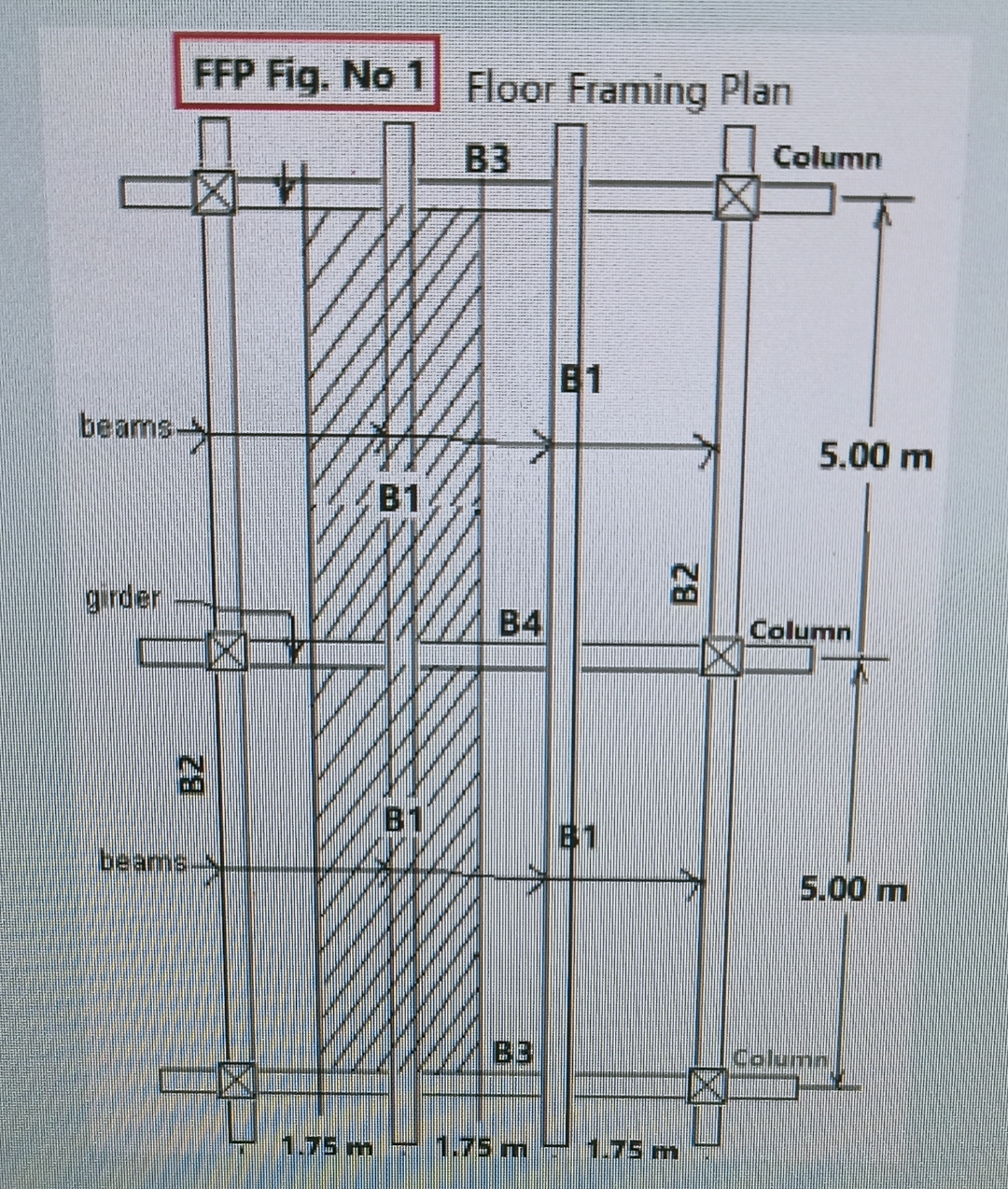 Solved FFP Fig. No. 1 ﻿Given the floor framing plan with | Chegg.com