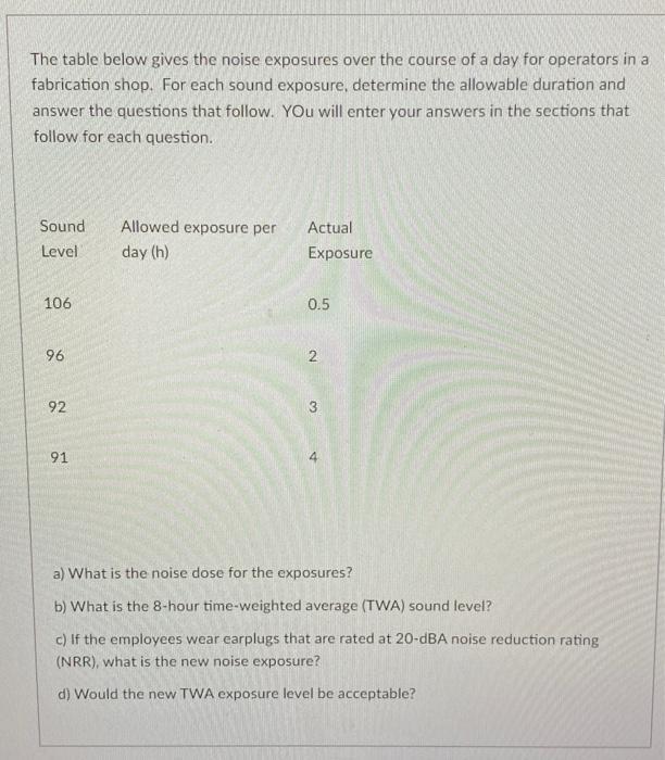 Solved The Table Below Gives The Noise Exposures Over The