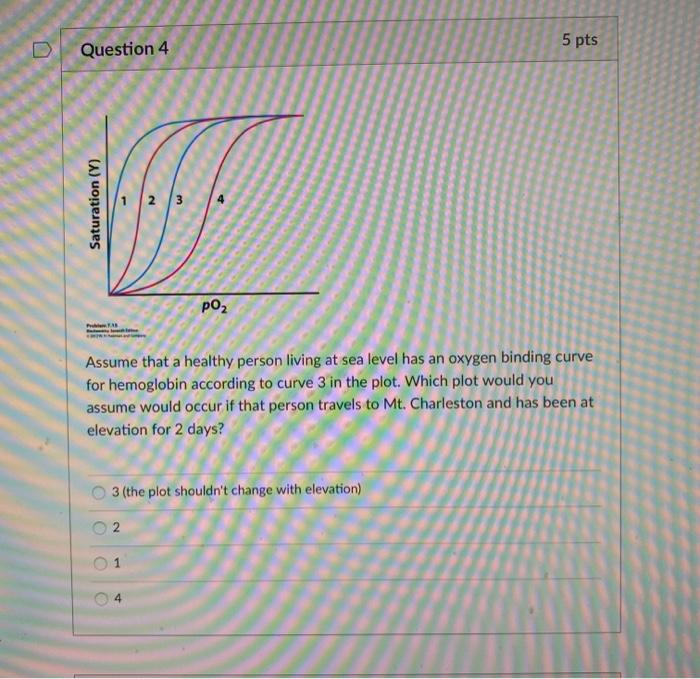 Solved 5 pts Question 4 Saturation (Y) 2 pO2 Assume that a | Chegg.com