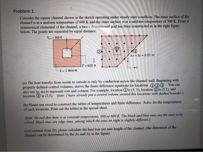 Solved Problem 1. Consider the square channel shown in the | Chegg.com
