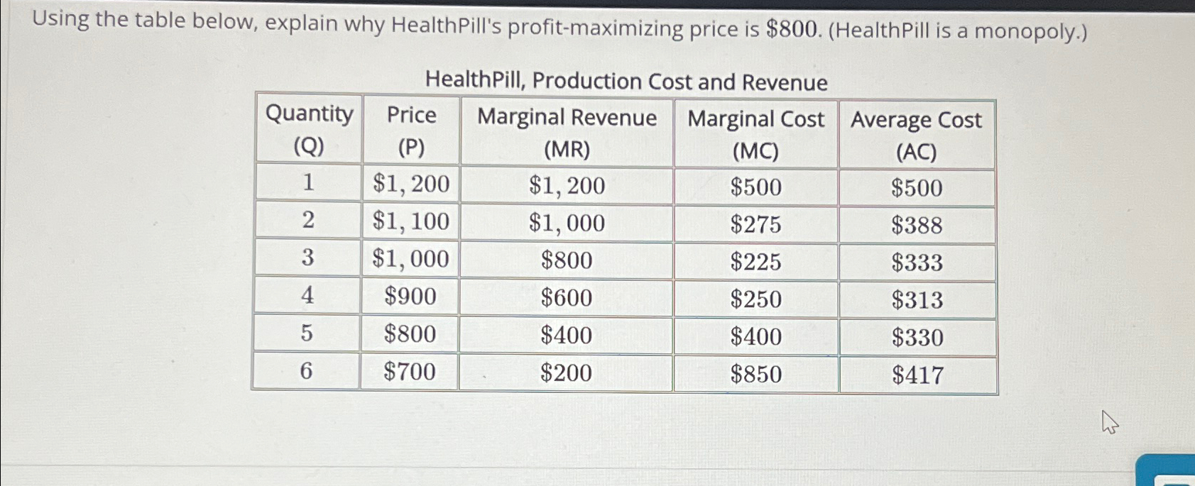 Solved Using the table below, explain why HealthPill's | Chegg.com