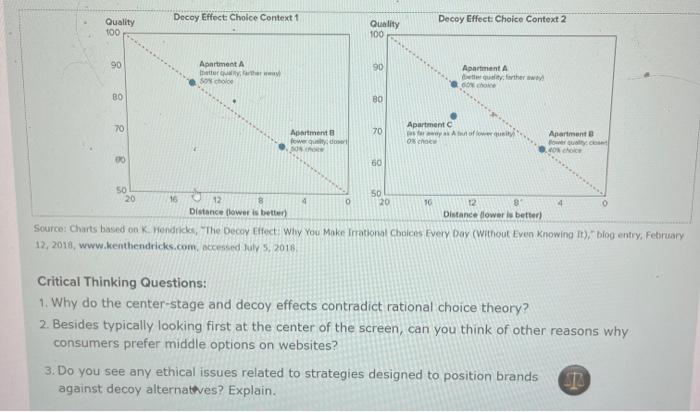 Solved Context Effects on Consumer Choice Rational choice | Chegg.com