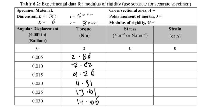 Solved Table 6.2: Experimental data for modulus of rigidity | Chegg.com