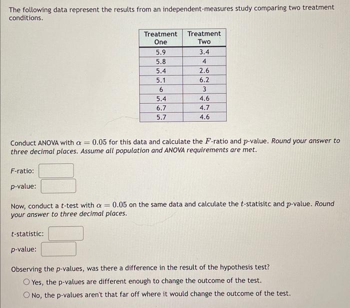 Solved The following data represent the results from an | Chegg.com