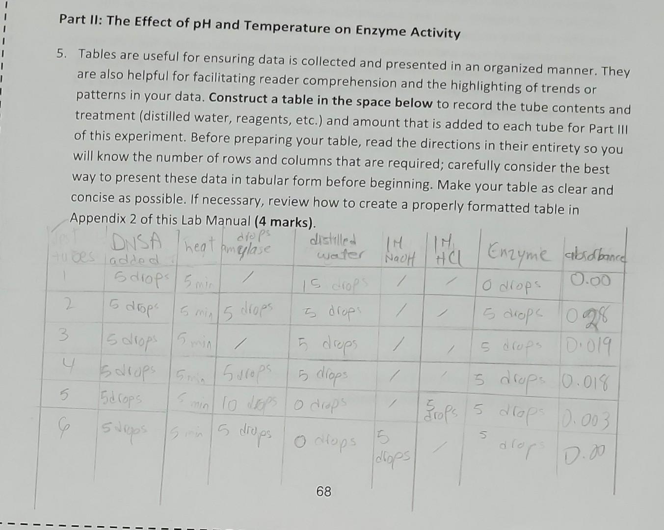 Solved 7. What effect did cooling (holding the enzyme on | Chegg.com
