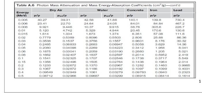 Q.5. Lead (density 11.34 g/cm3 ) and concrete | Chegg.com