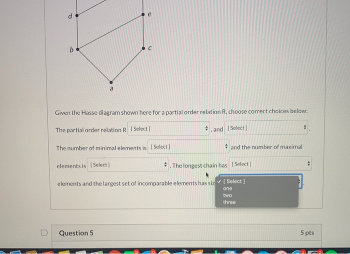 Solved Given the Hasse diagram shown here for a partial | Chegg.com