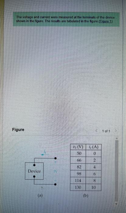 Solved The voltage and current were measured at the | Chegg.com
