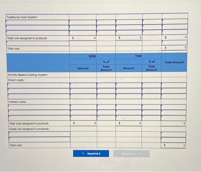 Solved Prepare a quantitative comparison of the traditional | Chegg.com