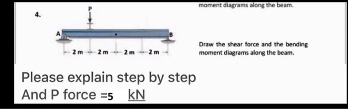 Solved moment diagrams along the beam. 2m-2m Draw the shear | Chegg.com