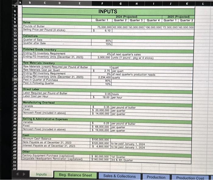 Solved T. Prepare a master budget for the year ended | Chegg.com