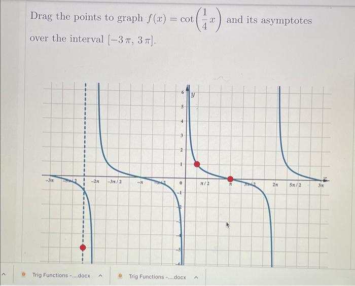 Solved Drag the points to graph f(x)=cot(41x) and its | Chegg.com