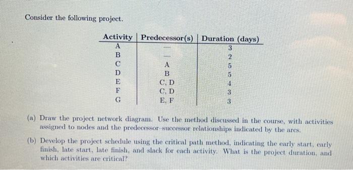 Solved Consider the following project. (a) Draw the project | Chegg.com