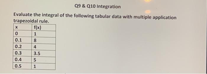 Solved Q9 & Q10 Integration Evaluate the integral of the | Chegg.com