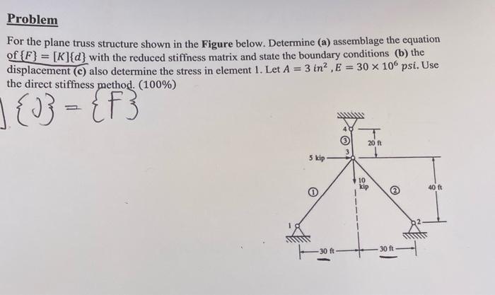 For the plane truss structure shown in the Figure | Chegg.com
