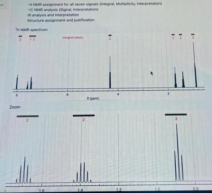 Solved 'H NMR assignment for all seven signals (Integral, | Chegg.com