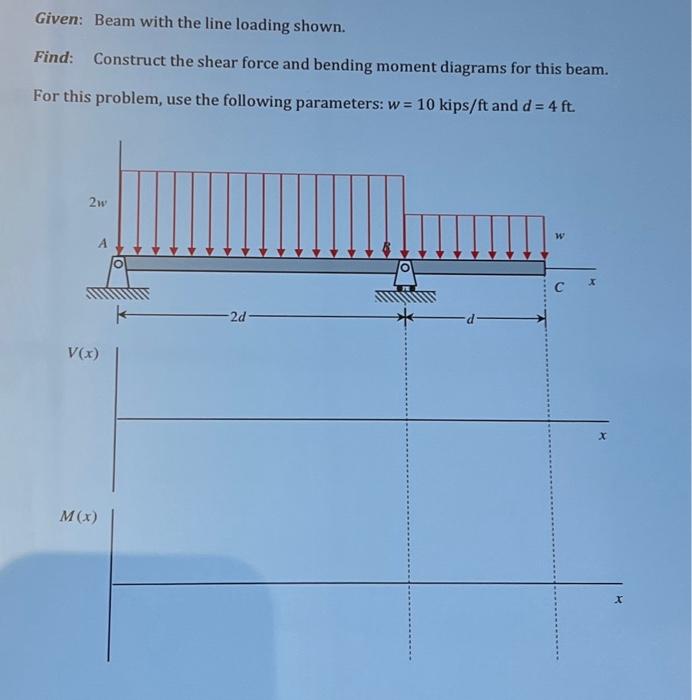 Solved Given: Beam with the line loading shown. Find: | Chegg.com