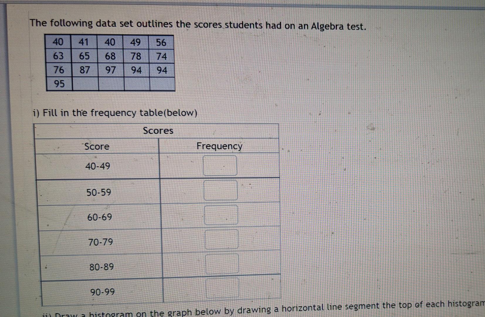 Solved The following data set outlines the scores students | Chegg.com