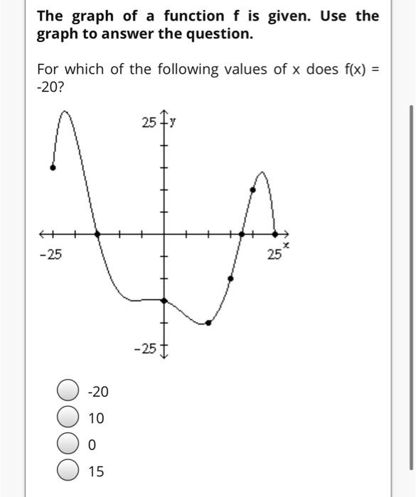 Solved Determine whether the graph is that of a function. If | Chegg.com
