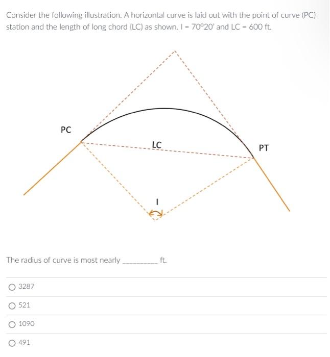 Solved Consider the following illustration. A horizontal | Chegg.com