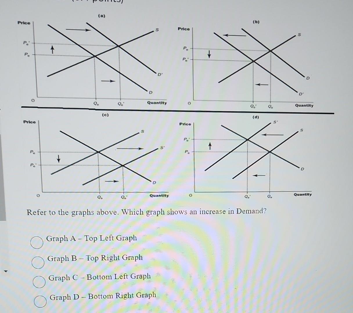 Solved Refer to the graphs above. Which graph shows an | Chegg.com