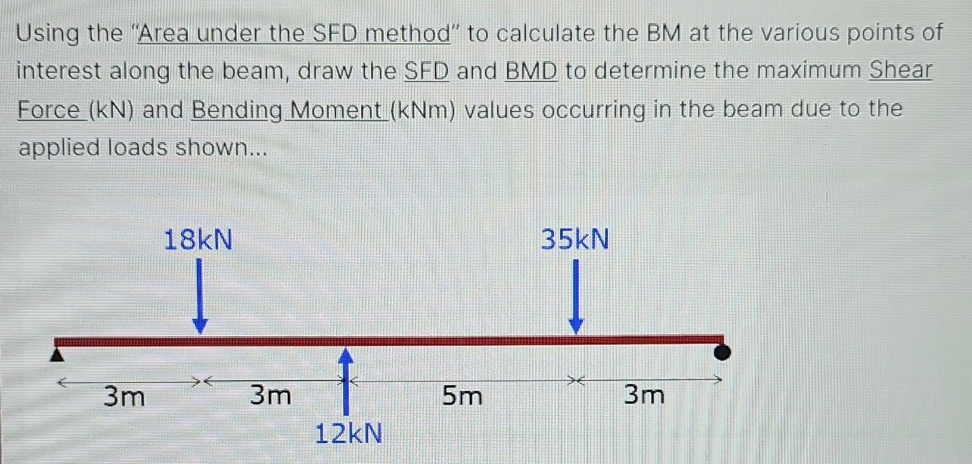 Solved Using the "Area under the SFD method" to calculate | Chegg.com