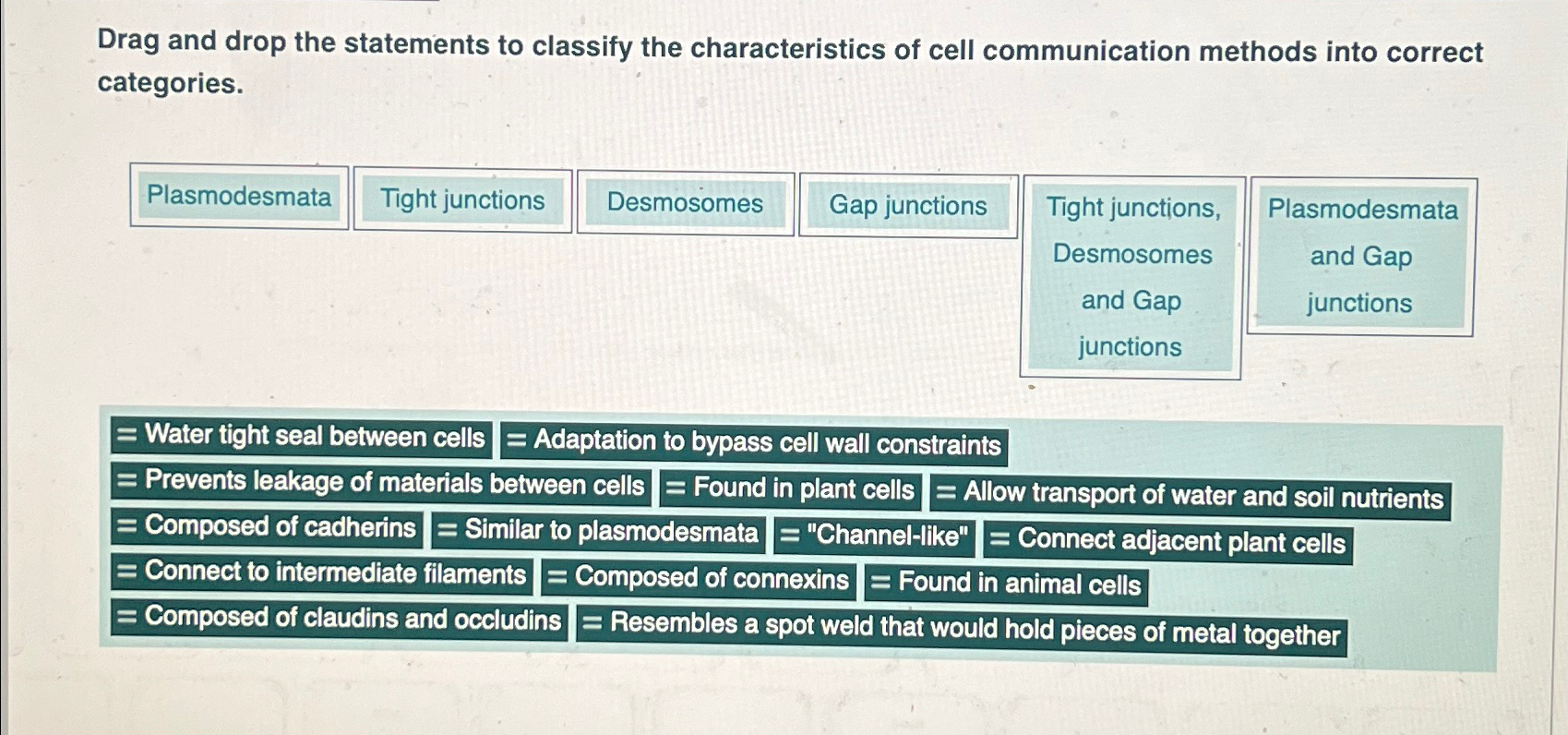 Solved Drag and drop the statements to classify the | Chegg.com