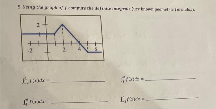 Solved 5. Using the graph of f compute the definite | Chegg.com