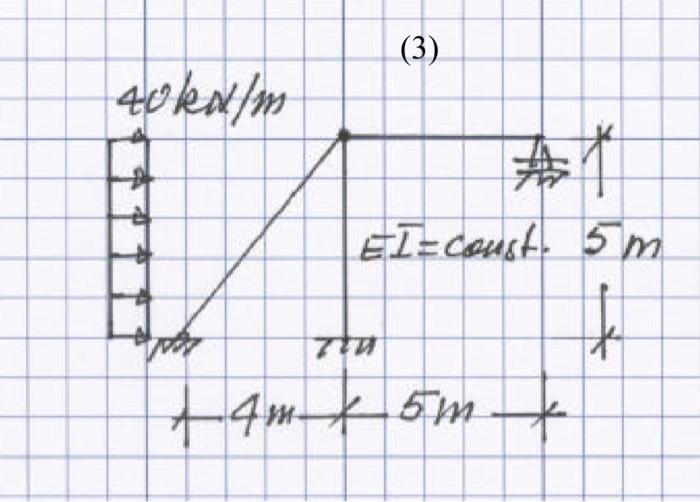 Solved Using the displacement method, draw bending, shear | Chegg.com