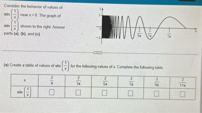 Solved Consider the behavior of values of sin(x1) near x=0. | Chegg.com