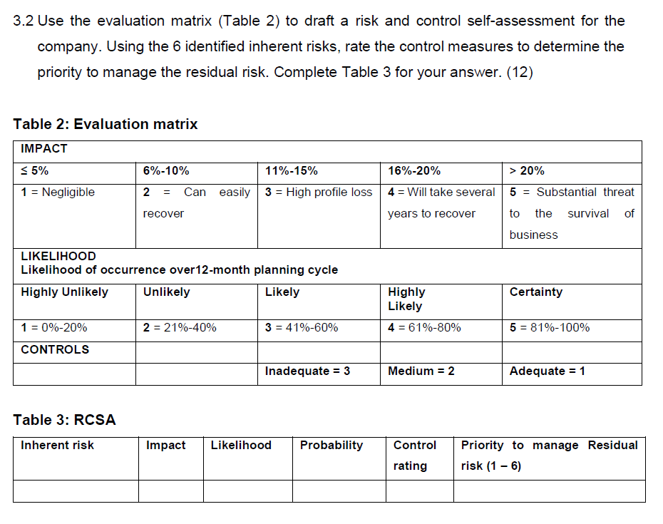 Solved CASE STUDY: RISK MANAGEMENT – ﻿THE ROLE OF A RISK | Chegg.com
