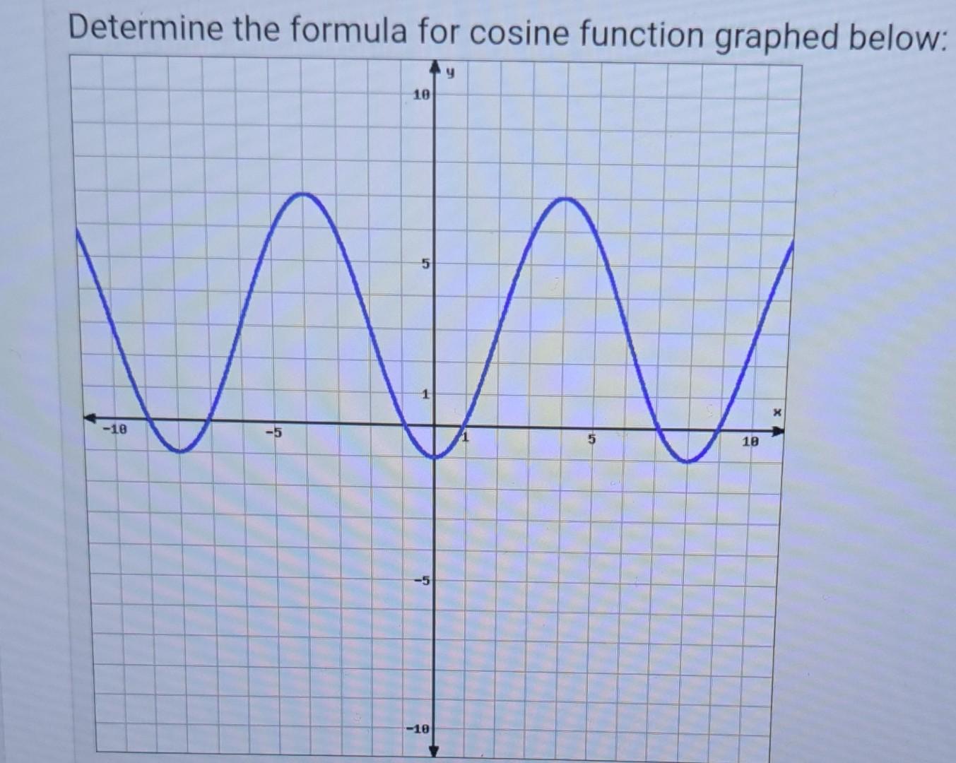 Solved Determine the formula for cosine function graphed | Chegg.com