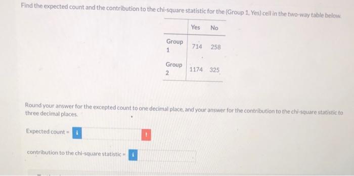 Solved Find the expected count and the contribution to the | Chegg.com