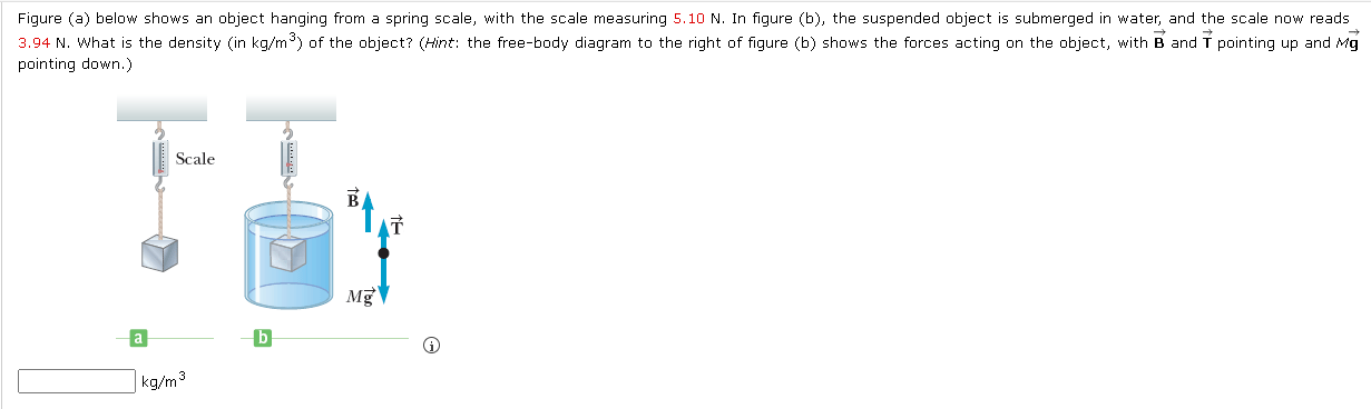 Solved Figure (a) ﻿below shows an object hanging from a | Chegg.com