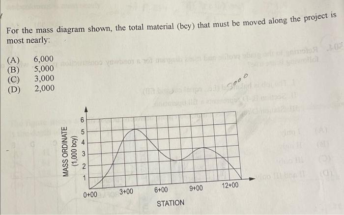 Solved For the mass diagram shown, the total material (bcy) | Chegg.com