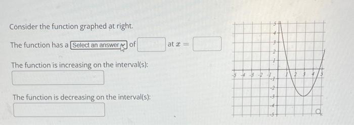 Solved Consider the function graphed at right. The function | Chegg.com