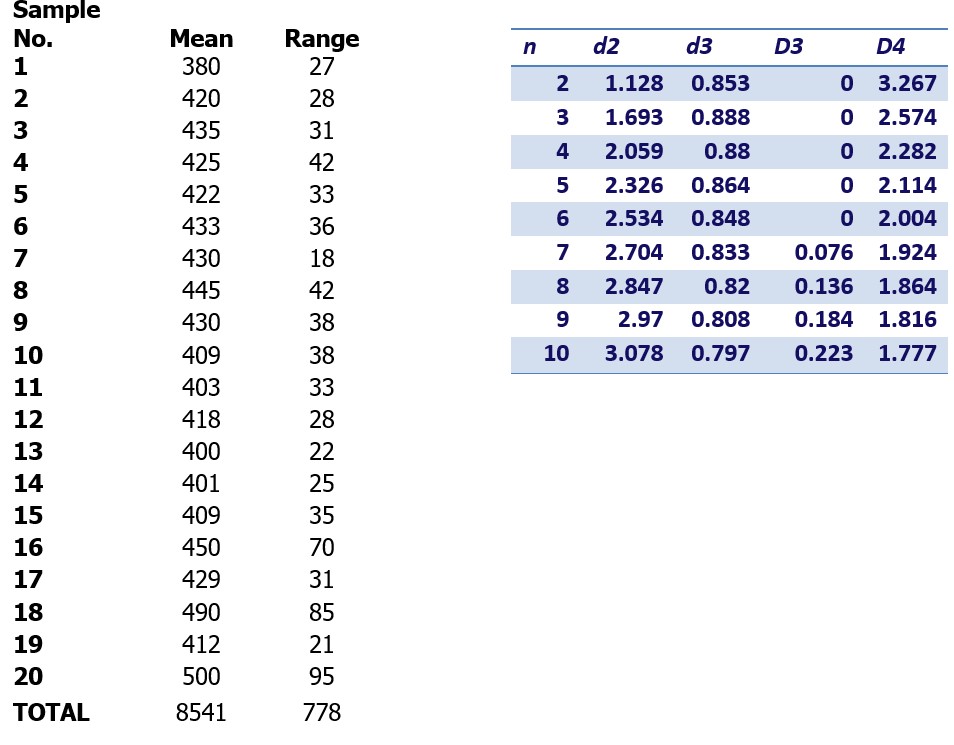 Solved The following data shows the samples to be used for | Chegg.com