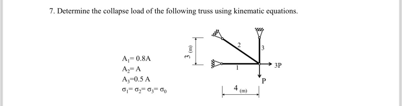 Solved Determine the collapse load of the following truss | Chegg.com