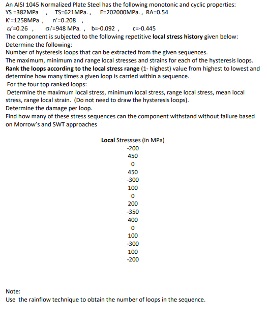 Solved An AISI 1045 ﻿Normalized Plate Steel has the | Chegg.com