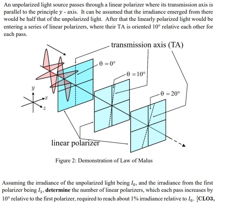 Solved An unpolarized light source passes through a linear | Chegg.com