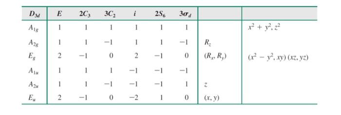 Solved what symmetry operation in a d3d point group is the | Chegg.com