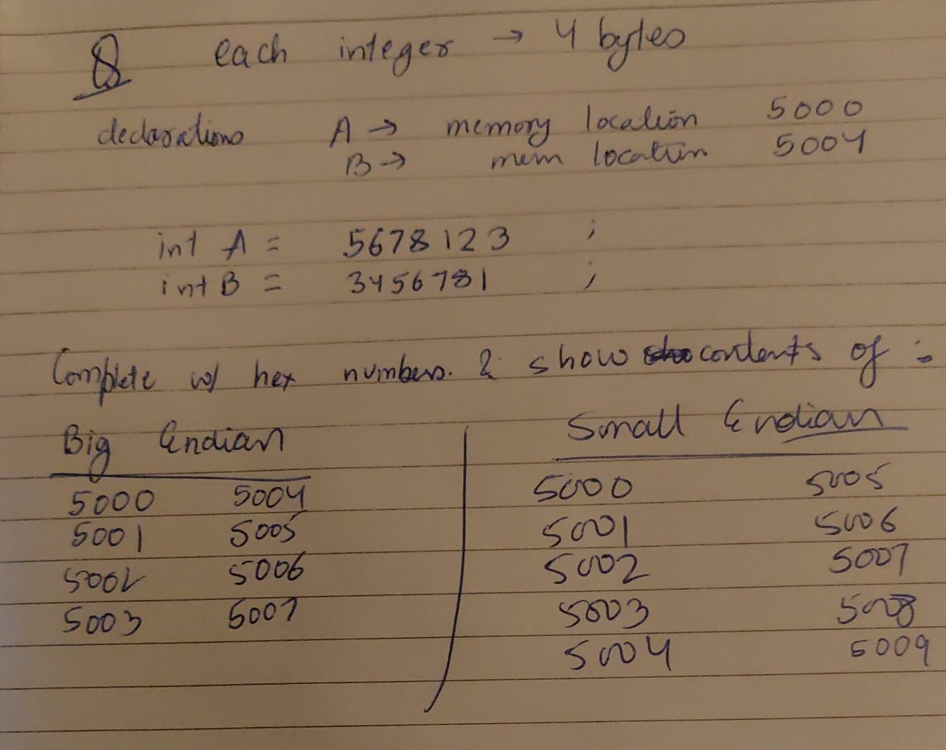 Solved Q each integer →4 byteo decaration A→ memory localion | Chegg.com