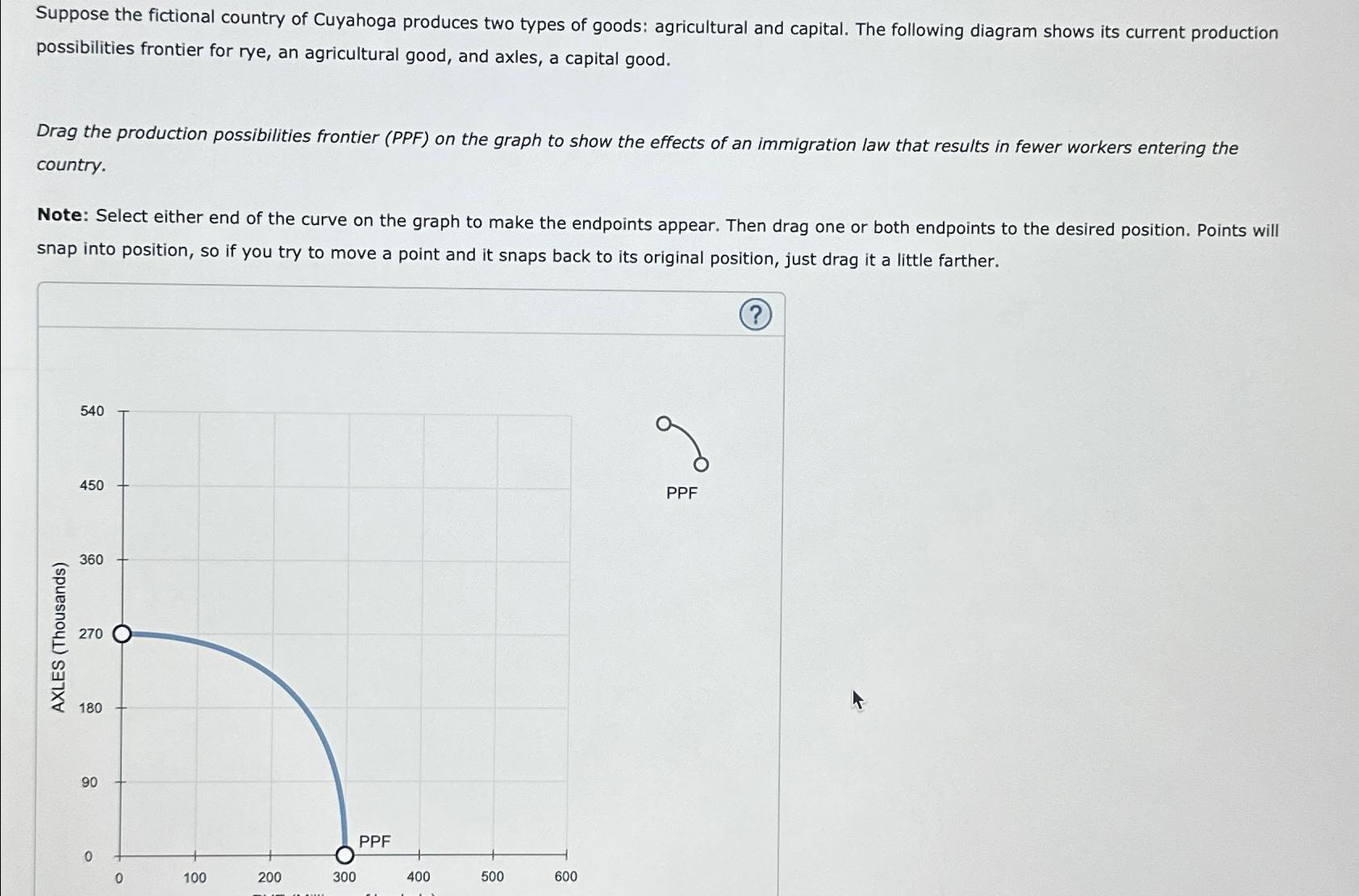 Solved Suppose the fictional country of Cuyahoga produces | Chegg.com
