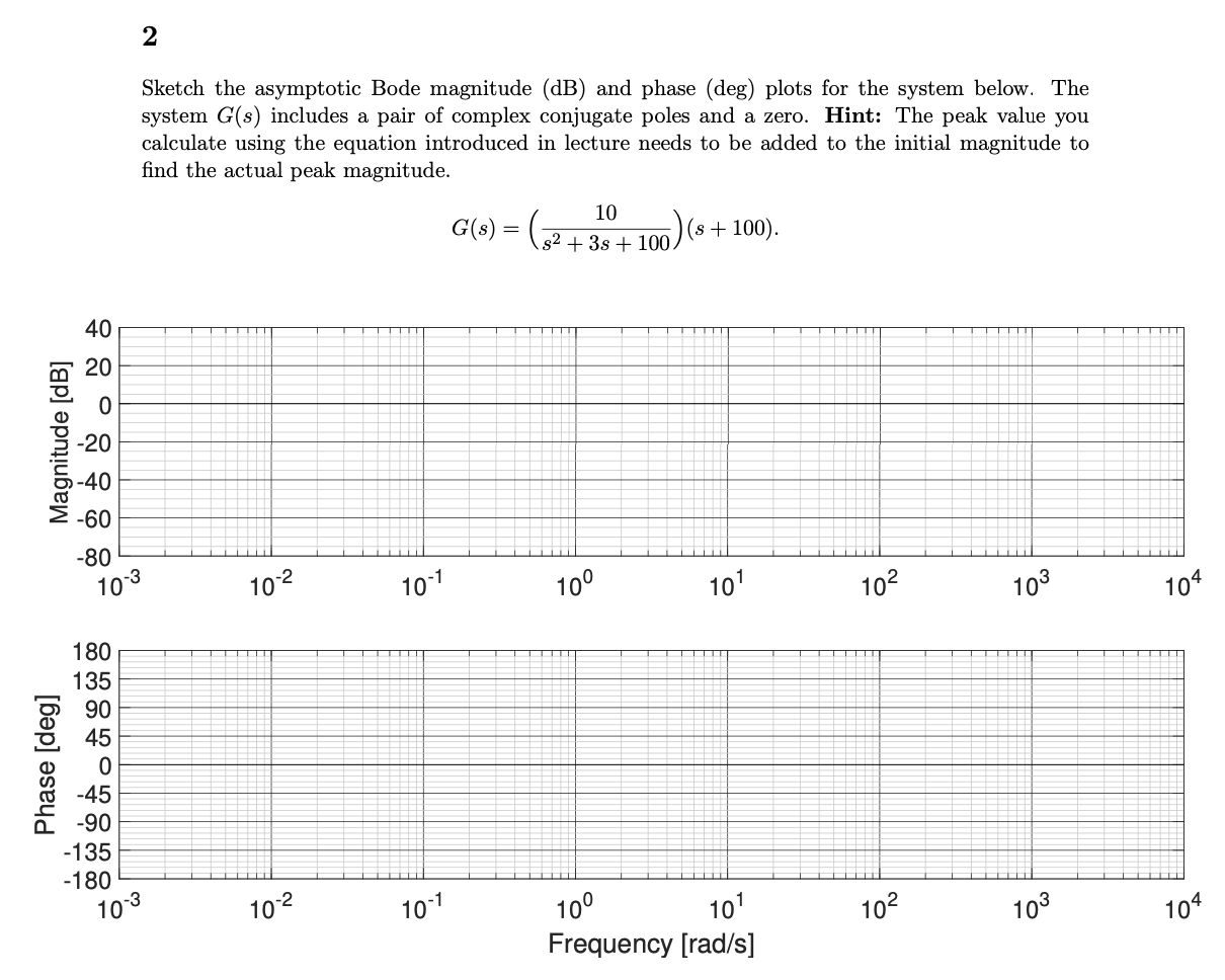Solved Sketch the asymptotic Bode magnitude (dB) ﻿and phase | Chegg.com