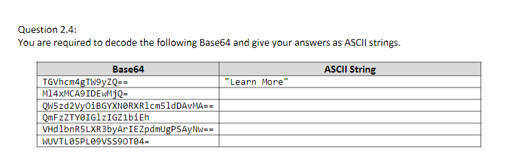 Solved Question 2.4:You are required to decode the following | Chegg.com